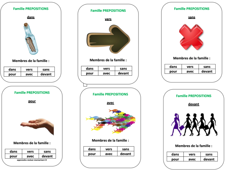 Les 7 familles de grammaire : un jeu pour réviser la grammaire
