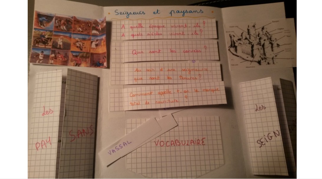 3 méthodes visuelles pour apprendre