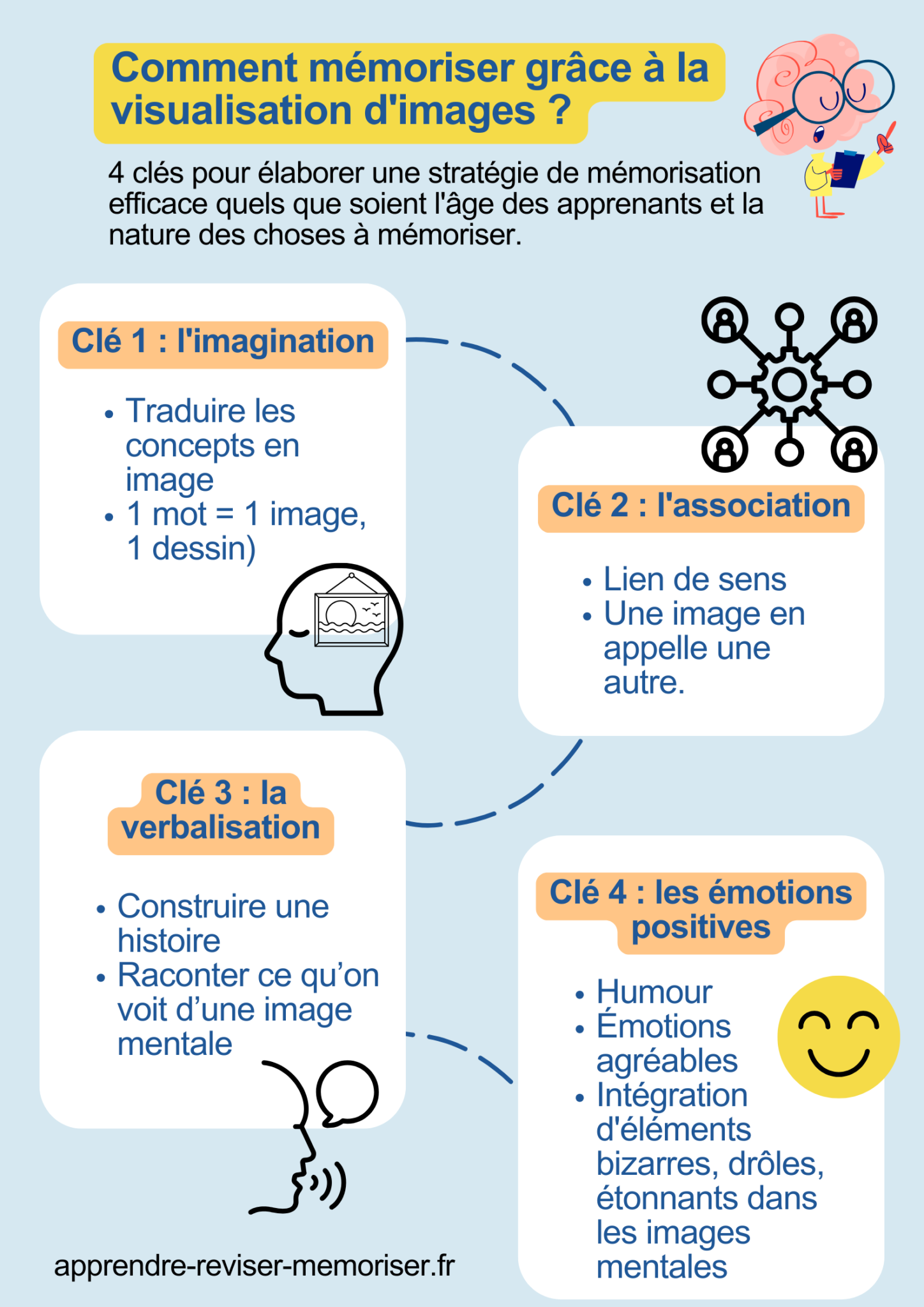 La mémorisation par visualisation mentale : 4 clés efficaces