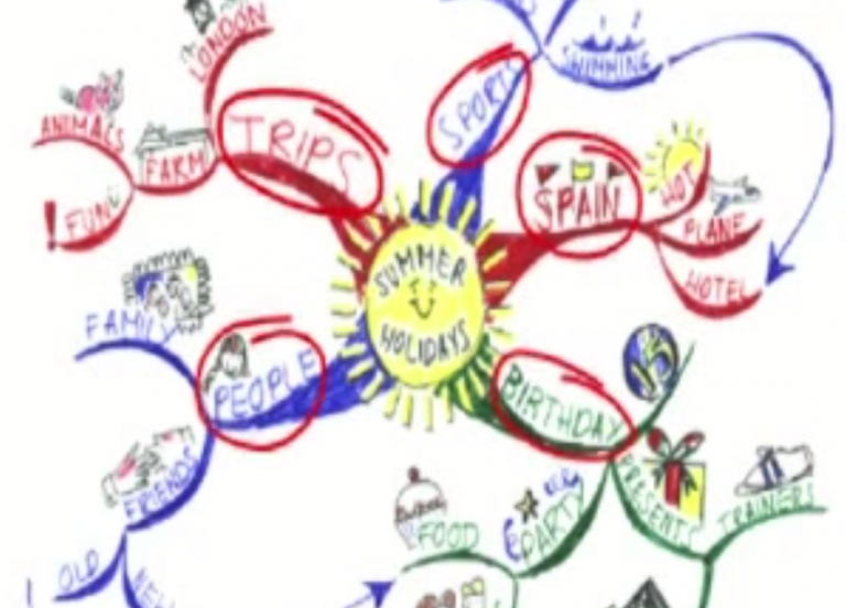 mind mapping un mot par branche - Apprendre, réviser, mémoriser