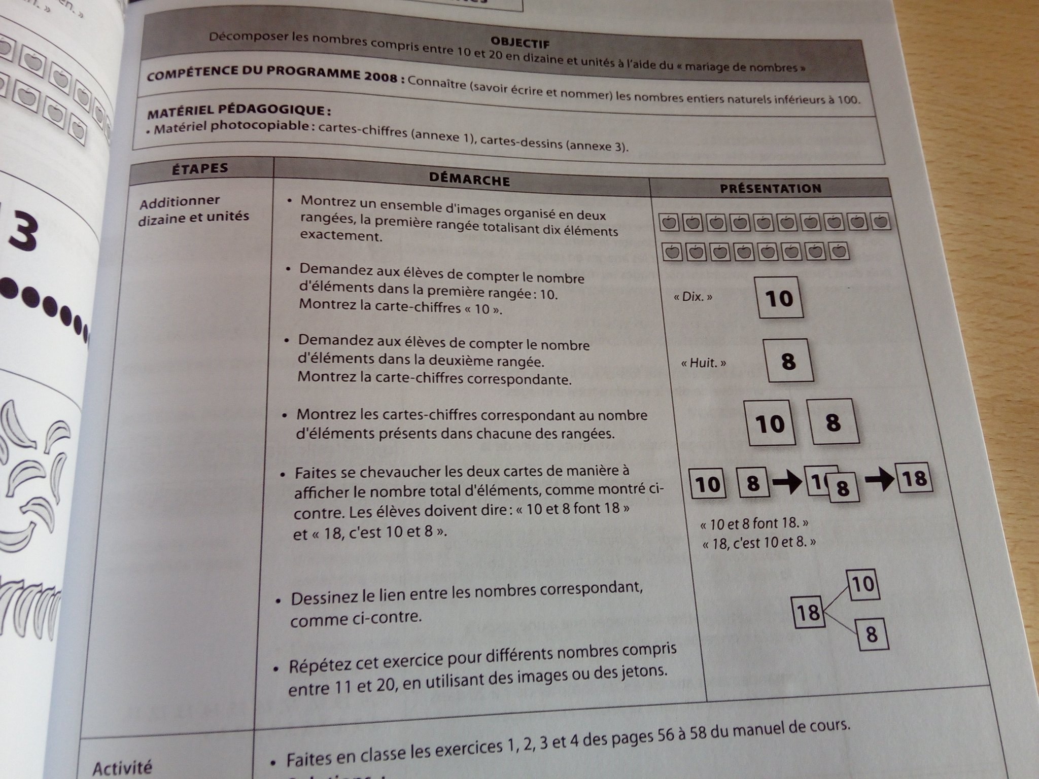 La méthode Singapour en mathématiques (présentation pour le CP)