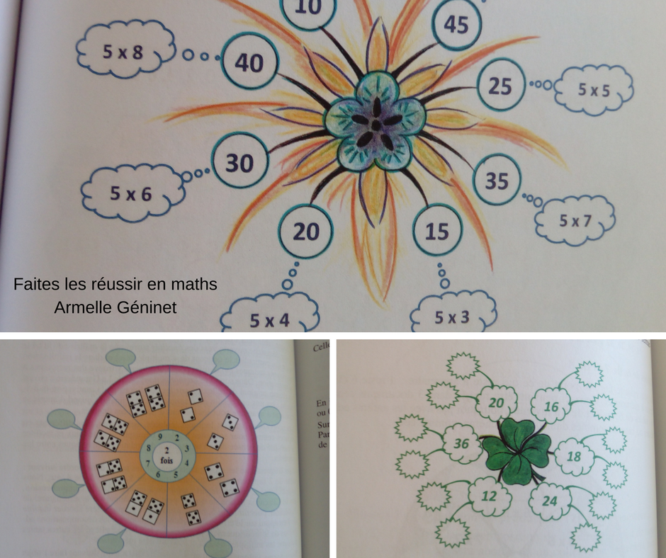 jeu multiplication facteurs - Apprendre, réviser, mémoriser