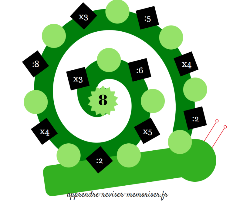 Jeu de l'escargot : retrouver les facteurs et les résultats des ...