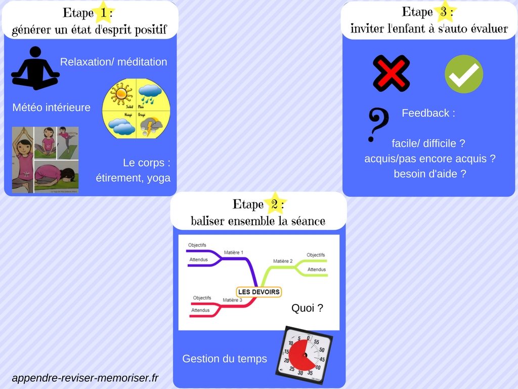 3 étapes pour créer une routine des devoirs agréable et efficace