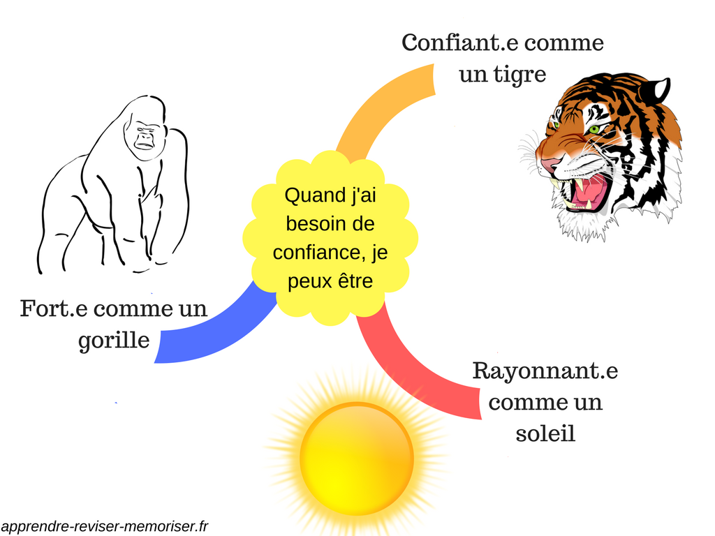 3 activités motrices pour stimuler un fort sentiment de confiance en soi