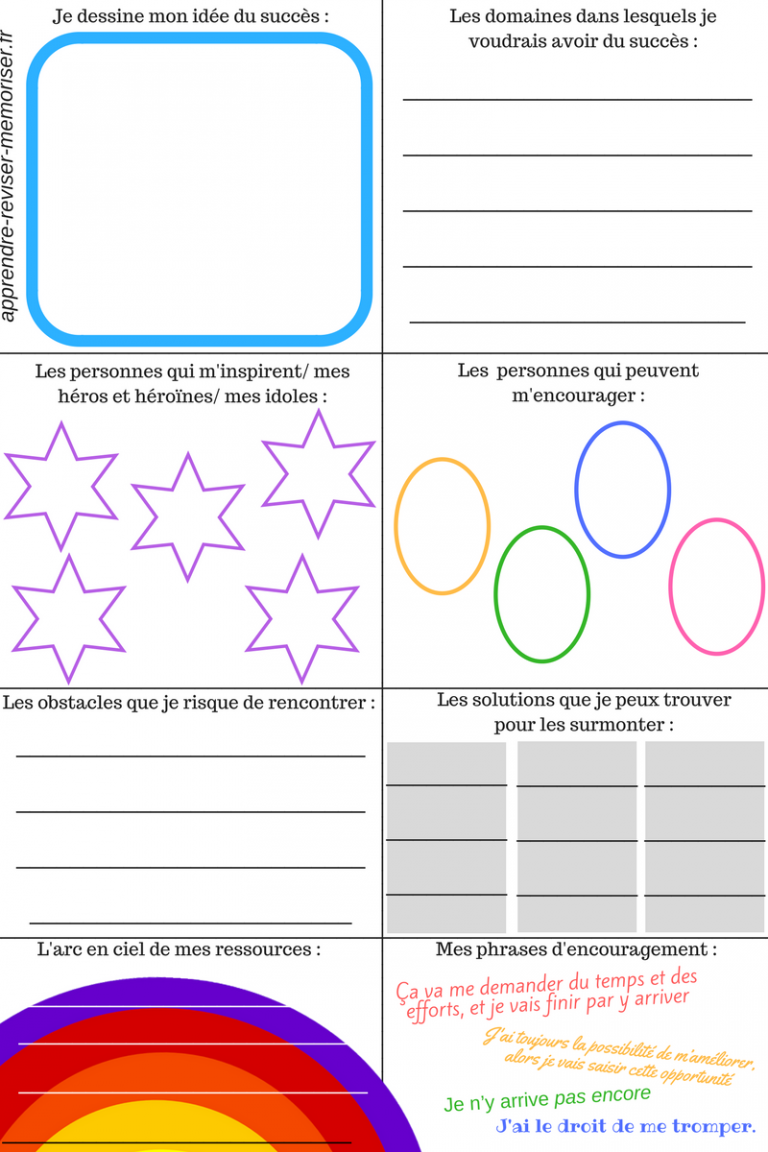 18 affiches positives pour la classe (et la maison) - Apprendre ...