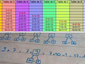 comment apprendre les tables d'addition - Apprendre, réviser, mémoriser