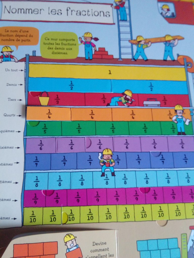 Fractions et nombres décimaux : deux cahiers d'activités pour comprendre