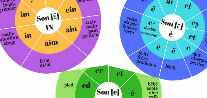 Primaire Archives - Apprendre, réviser, mémoriser