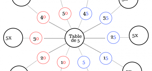 tables de multiplication Archives - Page 2 sur 4 - Apprendre, réviser ...