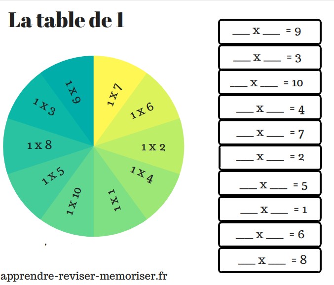 10 roues pour réviser les tables de multiplication