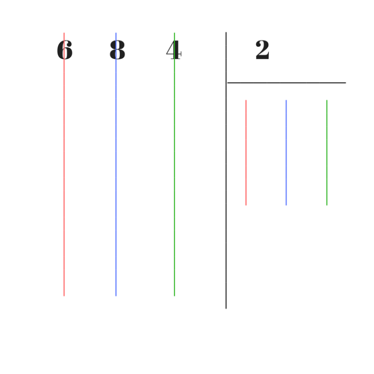 Comment faciliter les calculs posés avec des codes couleurs Comment faciliter les calculs posés avec des codes couleurs