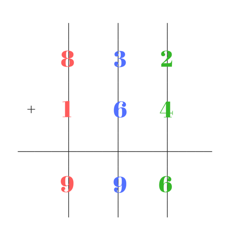 9 adaptations pédagogiques pour les enfants dyscalculiques
