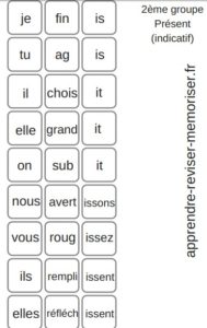 Générateur de conjugaison pourconjuguer - deuxième groupe, indicatif