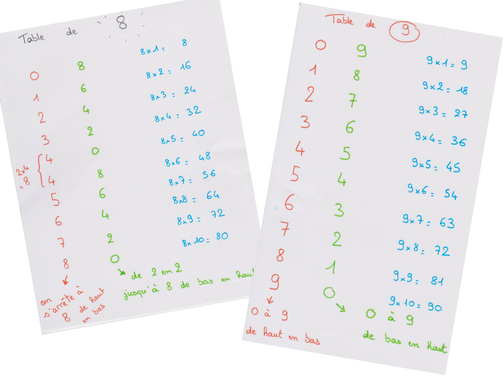 3 astuces mnémotechniques pour les tables de multiplication de 8 et 9