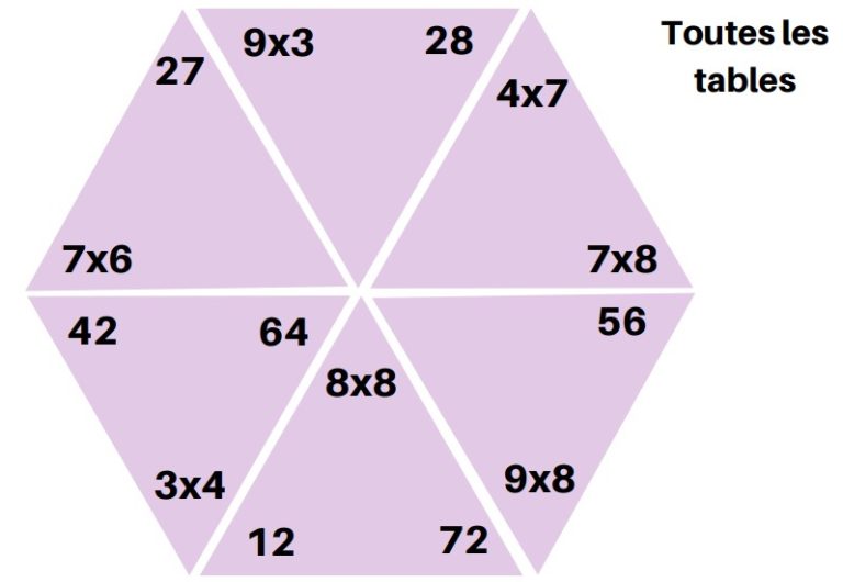 Casse-tête des multiplications : réviser efficacement les tables de ...