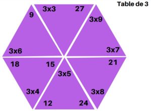 Casse tête des multiplications : réviser les tables en jouant