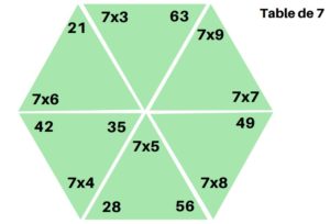 casse tete multiplications - Apprendre, réviser, mémoriser