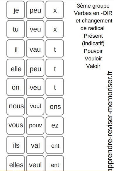 conjugaison verbes troisième groupe - Apprendre, réviser, mémoriser