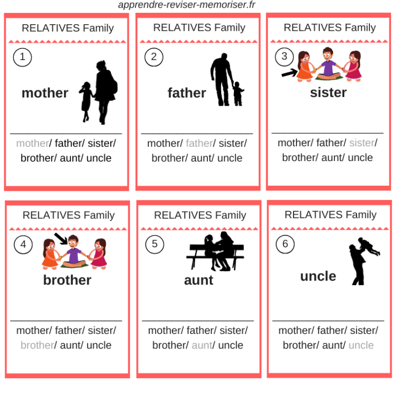 Jeu des 7 familles en anglais : apprendre les mots courants en anglais ...