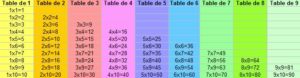 Casse tête des multiplications : réviser les tables en jouant