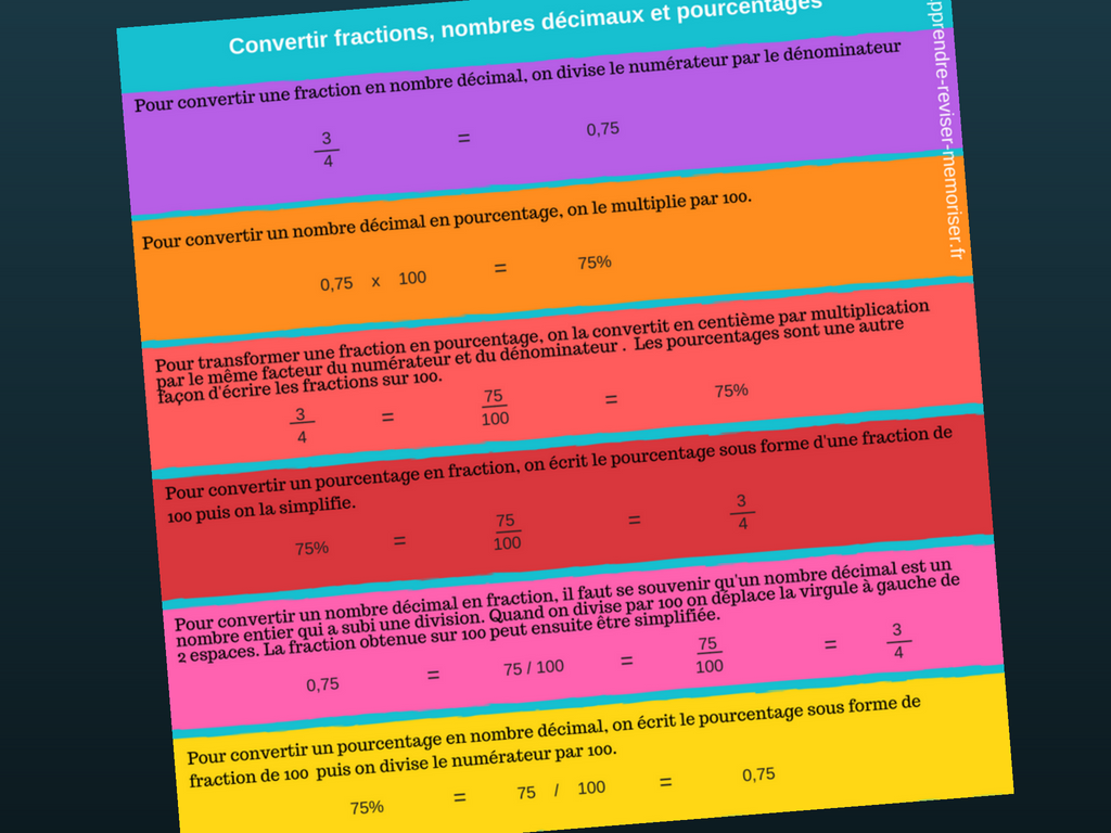 Fractions pourcentages nombres décimaux tableau pour savoir comment les ...