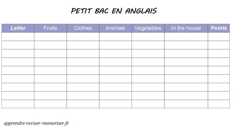 Petit bac d'anglais : un jeu pour réviser des mots de vocabulaire