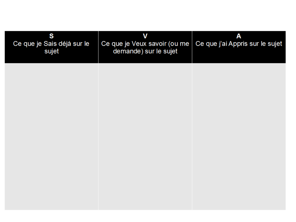 Le tableau SVA : un outil d'apprentissage centré sur les élèves