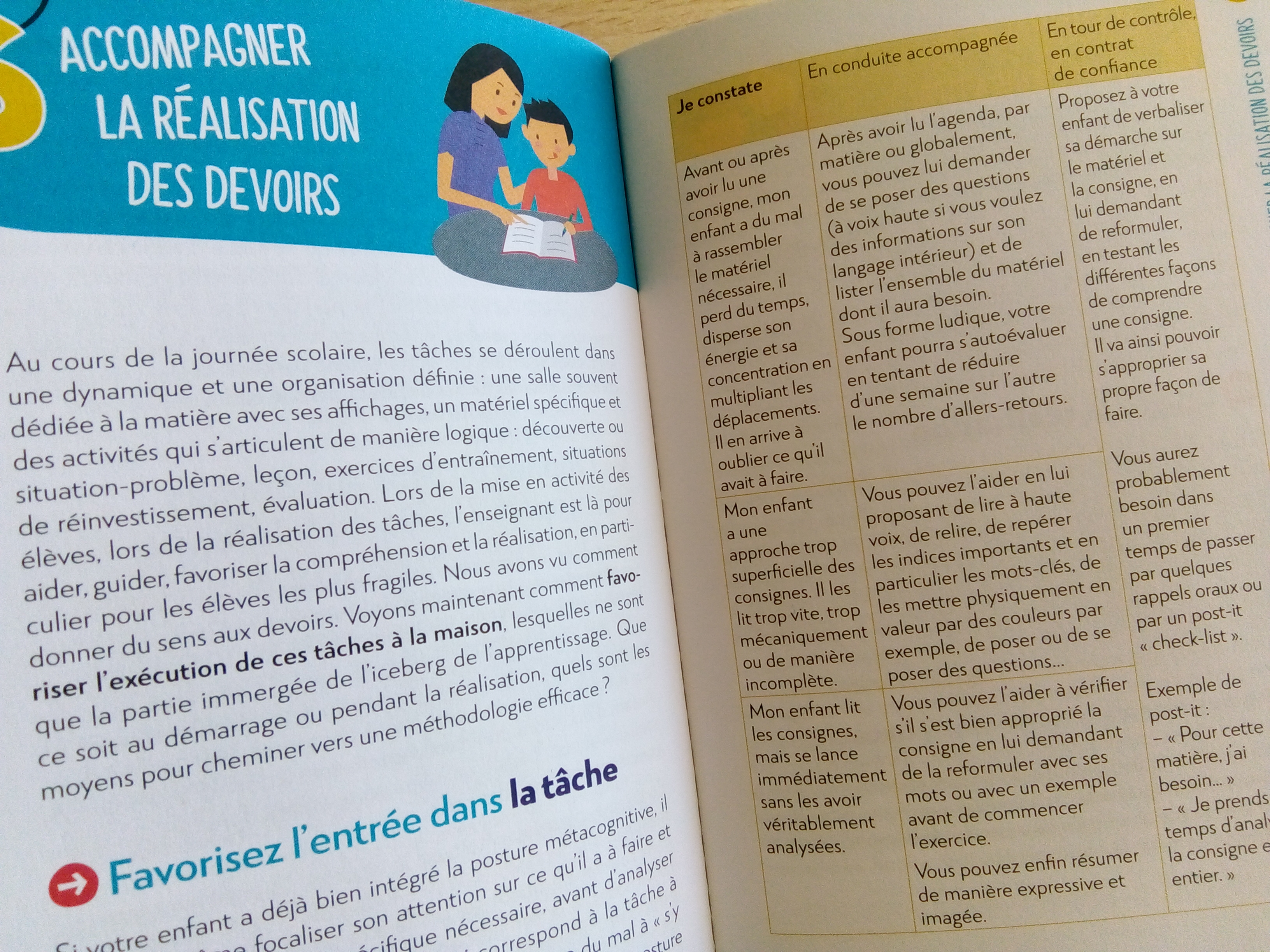 Les Devoirs à La Maison 10 Clés Pour Accompagner Les Enfants Au