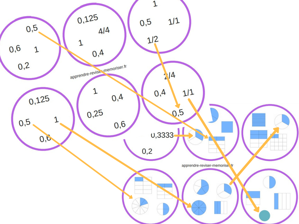 10 jeux gratuits pour découvrir et apprendre les fractions