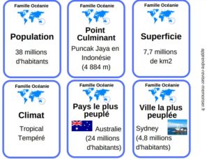 10 jeux des 7 familles pour apprendre de manière efficace et ludique