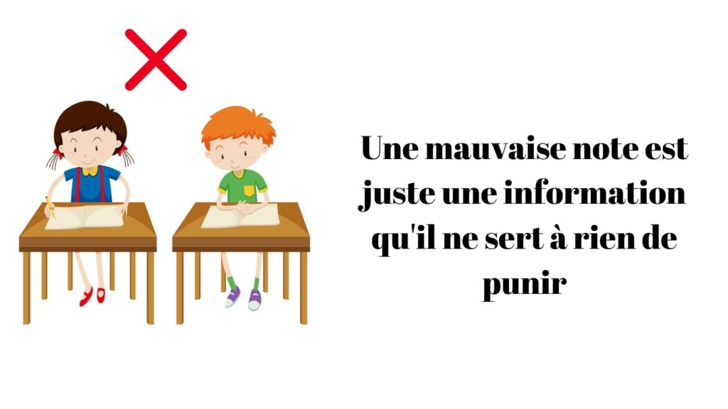 Une mauvaise note est juste une information qu'il ne sert à rien de punir.