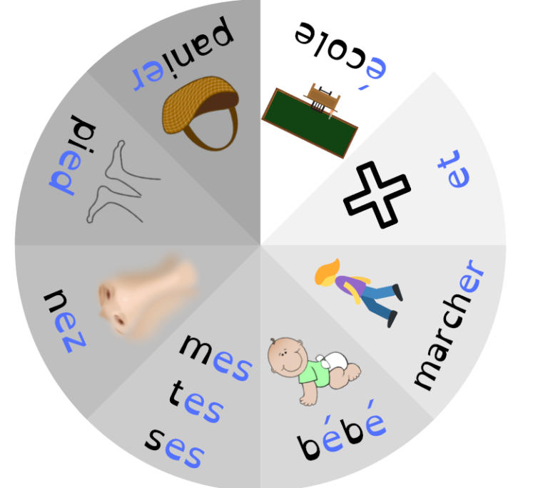 Des supports pour la lecture des sons complexes (enfants dys)
