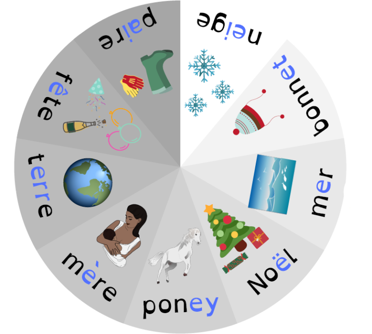 Des supports pour la lecture des sons complexes (enfants dys)