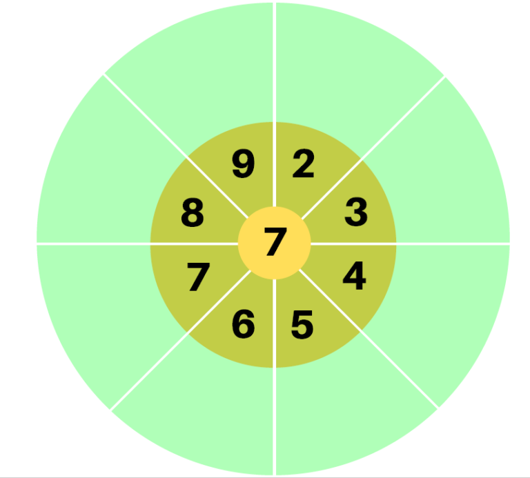 roues réviser les tables de multiplication - Apprendre, réviser, mémoriser