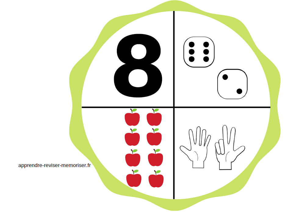 activité numération maternelle - Apprendre, réviser, mémoriser