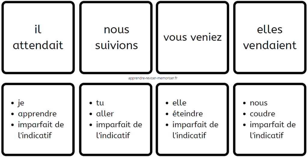 Dominos de conjugaison de l'imparfait de l'indicatif (3 groupes ...