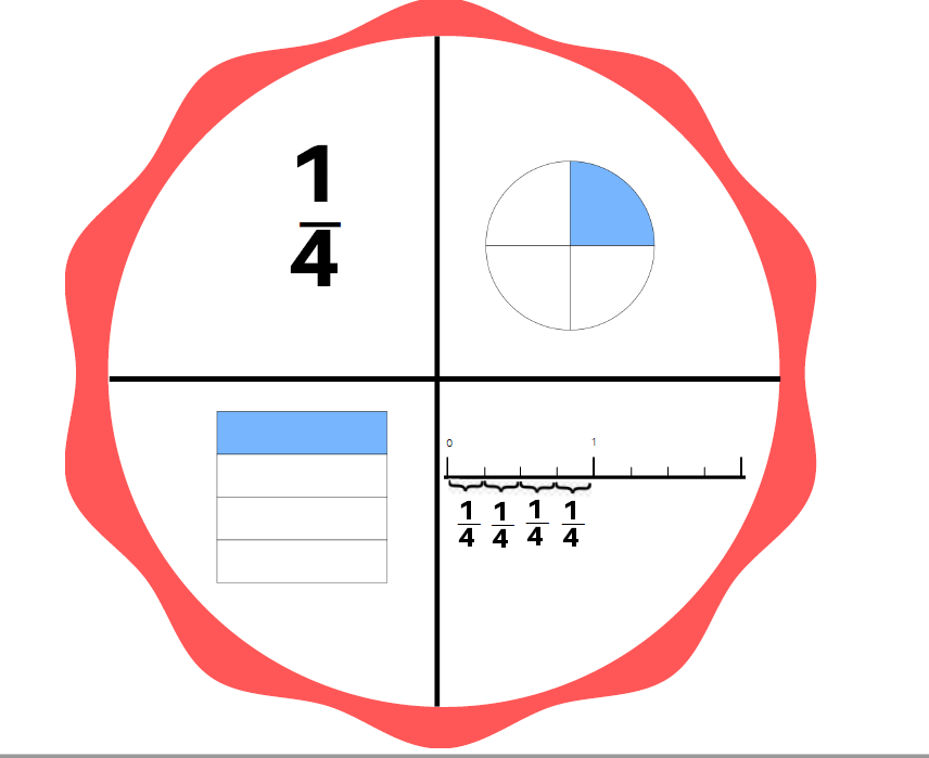 Un support pour des activités de découverte des fractions