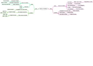 etre-et-avoir-differencier-le-verbe-et-lauxiliaire - Apprendre, réviser ...