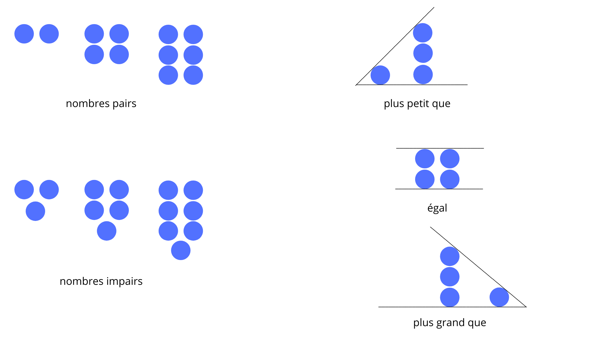 6 astuces pour faciliter les apprentissages pendant les devoirs
