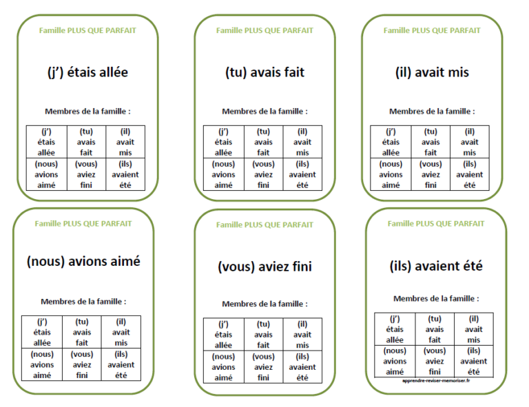 Jeu des 7 familles de conjugaison : réviser la conjugaison en s'amusant