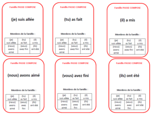 Jeu des 7 familles de conjugaison : réviser la conjugaison en s'amusant