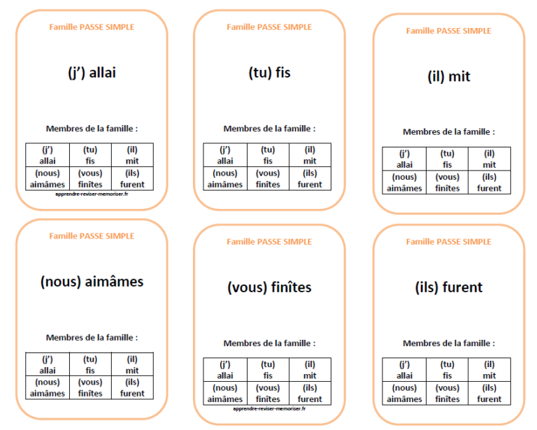 Jeu des 7 familles de conjugaison : réviser la conjugaison en s'amusant