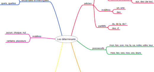 Collège Archives - Page 4 sur 47 - Apprendre, réviser, mémoriser