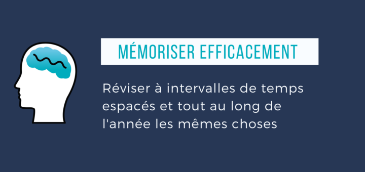 Apprendre, réviser, mémoriser - Page 133 sur 280 - Tout pour apprendre ...