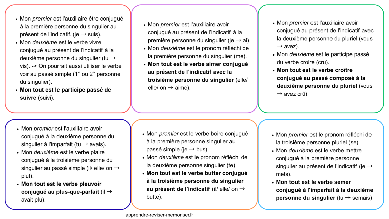 6 charades pour conjuguer des verbes en s’amusant