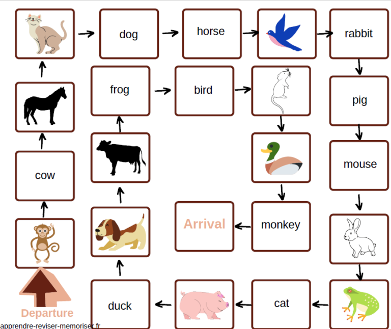Jeu pour réviser les mots courants en anglais (animaux et parties du corps)