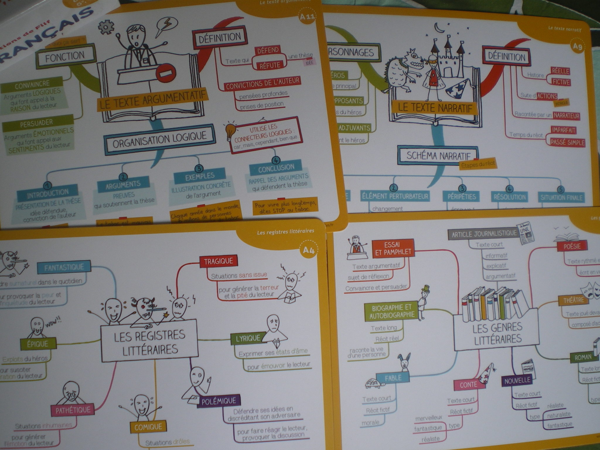 Un coffret avec 66 cartes mentales de français pour le collège (5°, 4°, 3°)