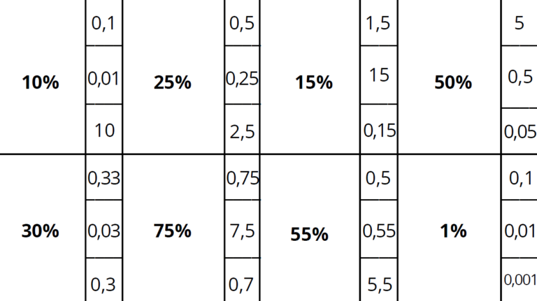Jeu sur les pourcentages et les nombres décimaux