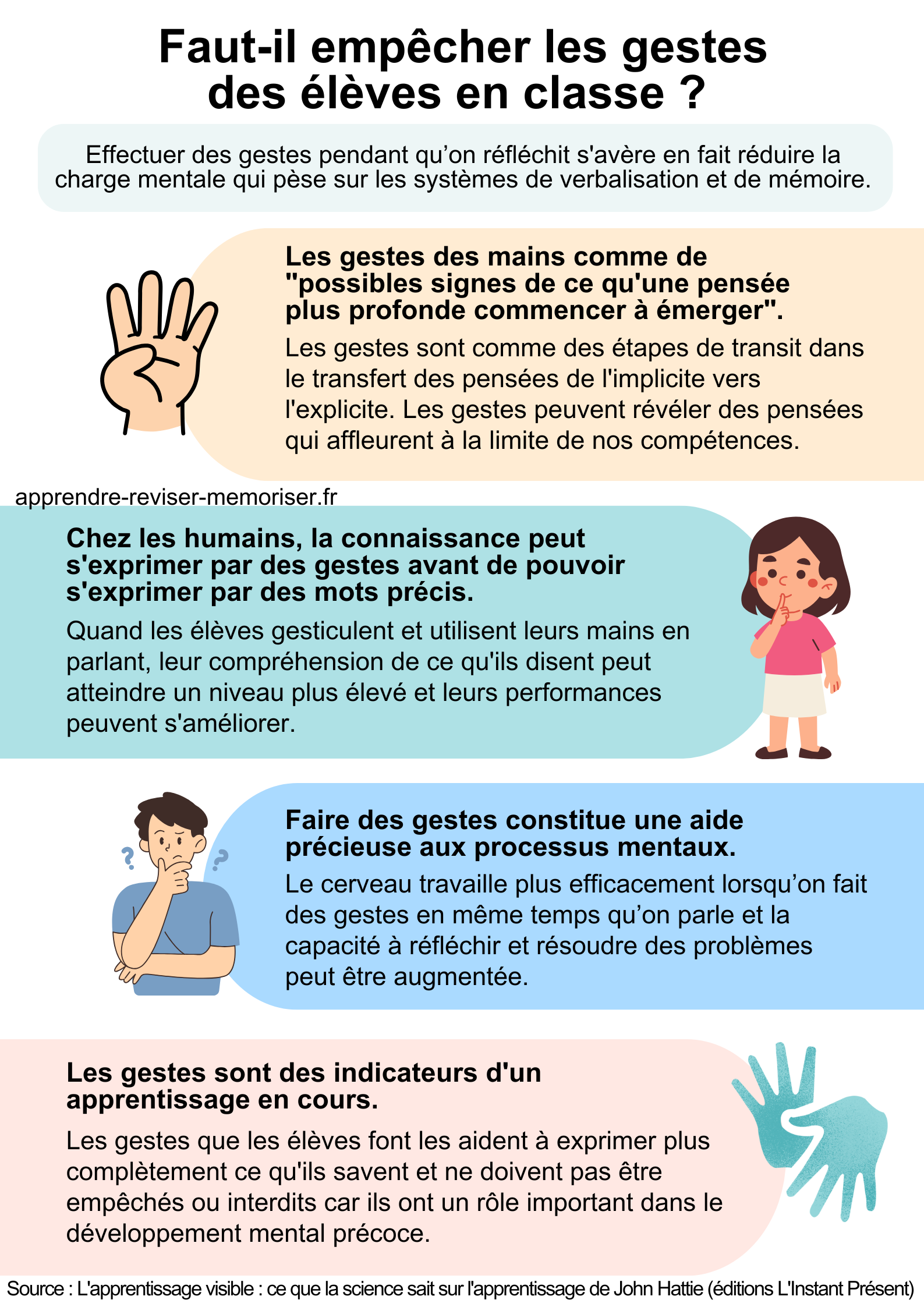Les gestes des élèves ne doivent pas être empêchés en classe